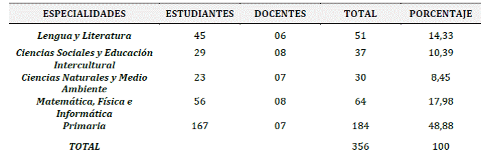 Gestión pedagógica y calidad educativa en una universidad pública del Perú