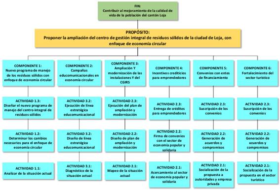 Principios Del Tratamiento Integral De Residuos