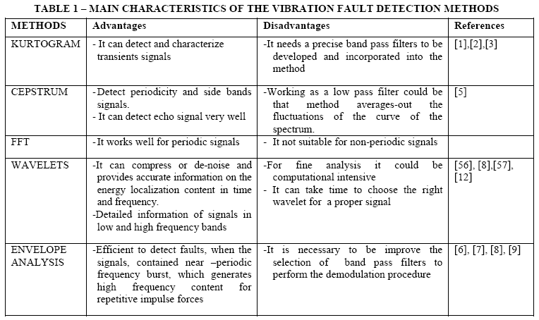 A REVIEW OF VIBRATION MACHINE DIAGNOSTICS BY USING ARTIFICIAL INTELLIGENCE METHODS