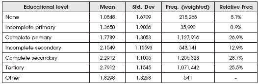 Wasted years: Informality and returns to education in Bolivia