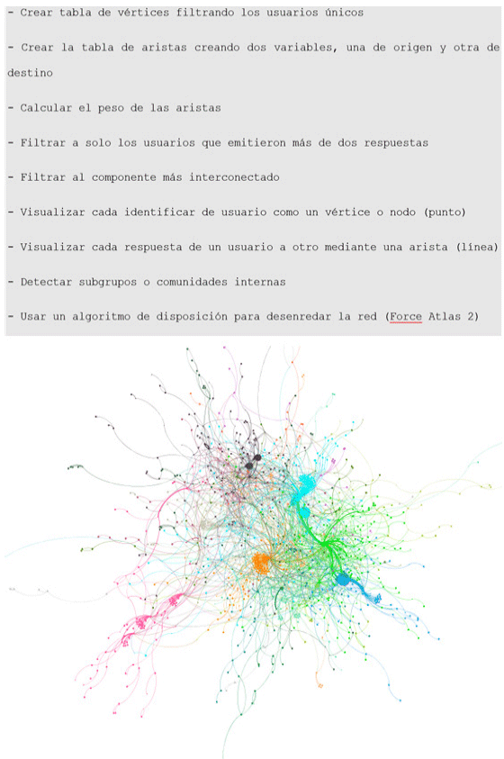 APROXIMACIONES METODOLÓGICAS PARA LA INVESTIGACIÓN DIGITAL EN TWITTER