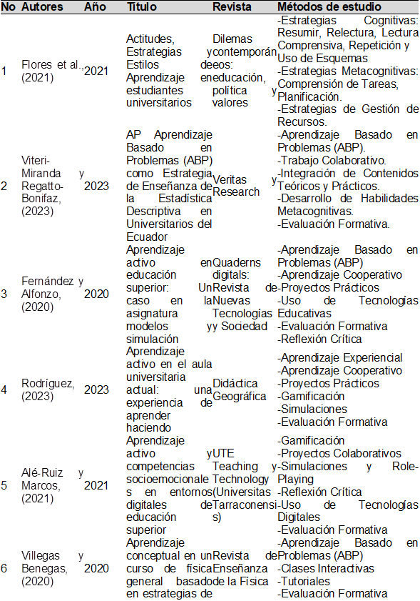 Métodos de estudio para estudiantes universitarios de Derecho de una ...