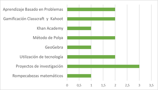 Estrategias efectivas para la resolución de problemas matemáticos en la ...